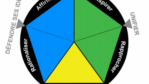 Centre IE | Outil ISI - Indicateur de style d'influence